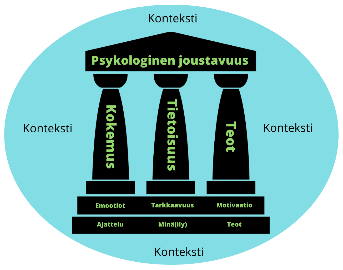 Psykologinen joustavuus tottelee luonnonlakeja - Arvokas Mieli